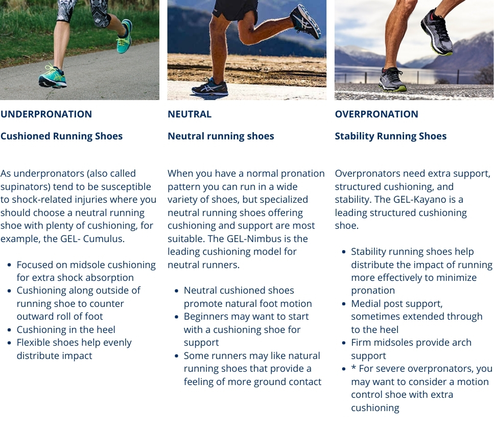 Pronation Guide – ASICS HK Customer Center